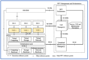 Network Functions Virtualization(NFV)とVirtualized Network Functions (VNF)とは？｜用語集｜A10ネットワークス ...